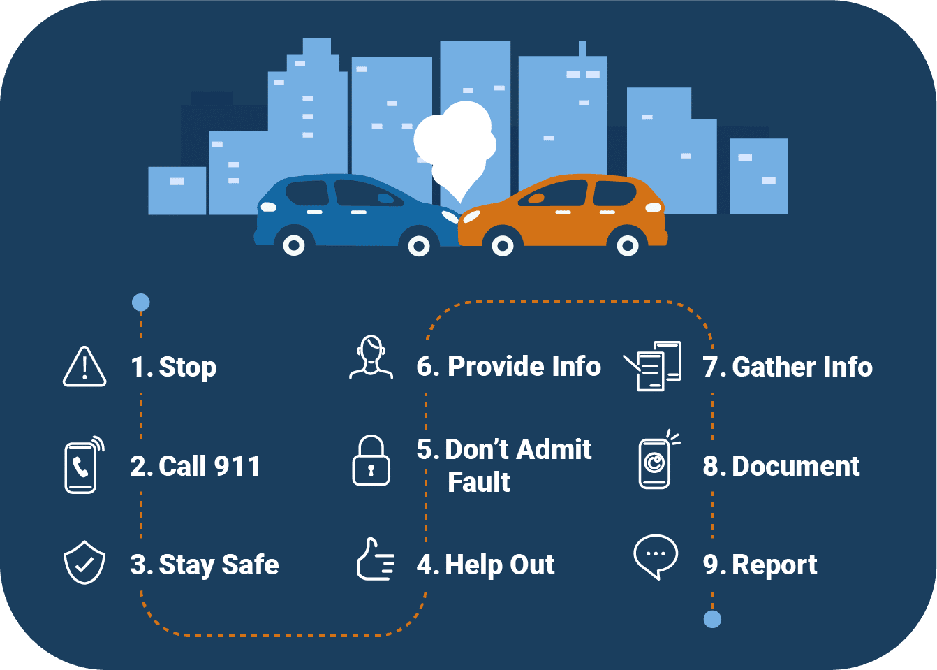 What Do I Do After a Car Accident?